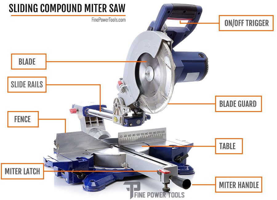 Sliding Compound Miter Saw Do I Need One Which Is Best Sliding Compound Miter Saw Do I Need One Which Is Best