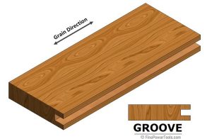 Rabbet vs Dado vs Groove Wood Joints Comparison