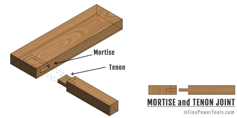 15 Types of Wood Joints and Their Uses (With Pics)