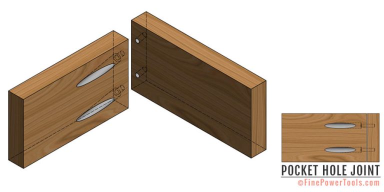 15 Types of Wood Joints and Their Uses (With Pics)