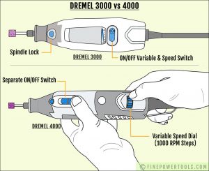Dremel 3000 vs 4000. Differences - Which Tool Is Better?
