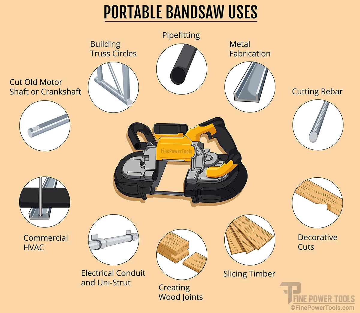 10 Portable Band Saw Uses How To Use It To Cut Wood Metal