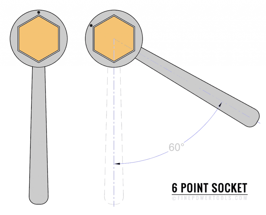 6 Point Vs 12 Point Socket Which Is Better Why 6 Point Vs 12 Point Socket Which Is Better Why