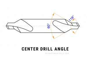 Spot Drill vs Center Drill. (Differences and Uses)