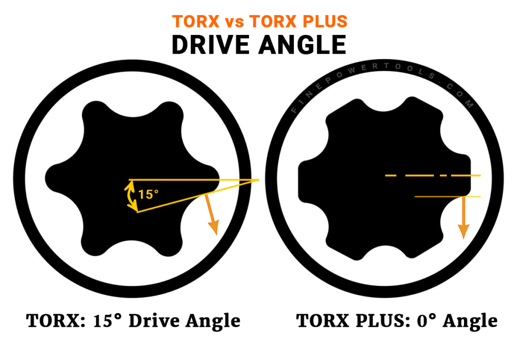 Largest Torx Size At Antonio Fore Blog